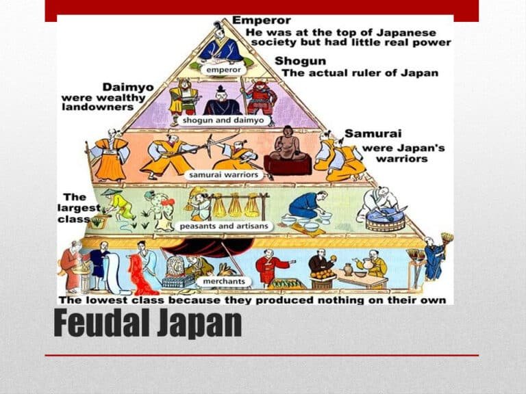 Hoeveel macht hadden de Samurai in het feodale Japan?